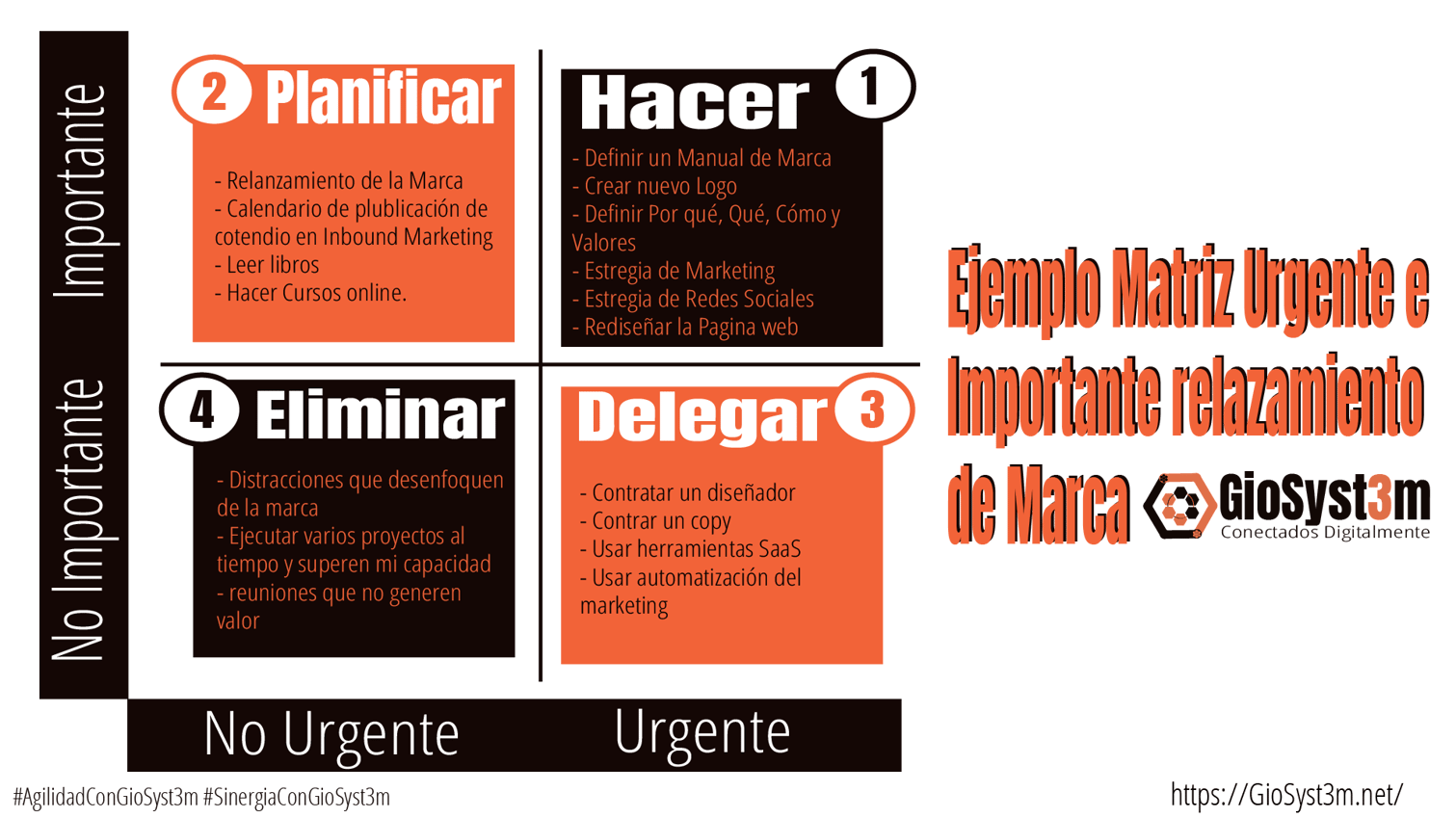 Matriz Urgente e Importante para poder priorizar - GioSyst3m