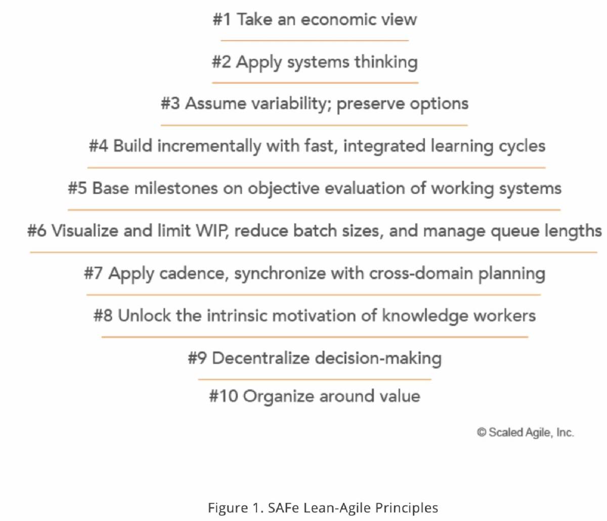 SAFe 6: Business Agility y el poder de Lean Thinking - GioSyst3m