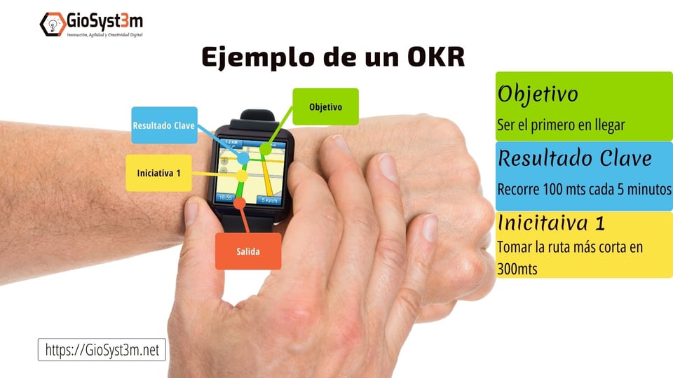 OKR: Objective and Key Result, Objetivos con Resultados Claves - GioSyst3m