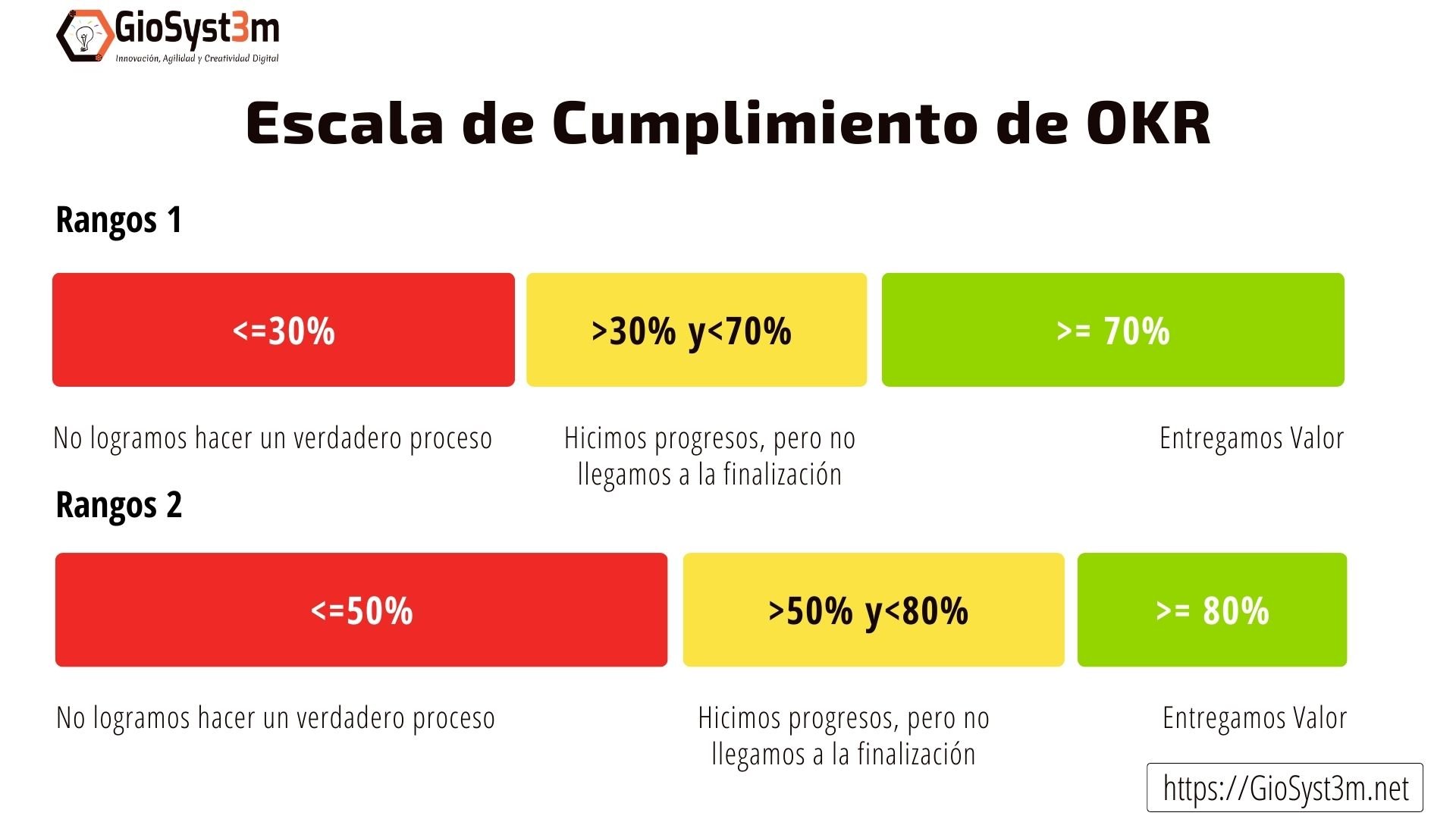 OKR: Objective and Key Result, Objetivos con Resultados Claves - GioSyst3m
