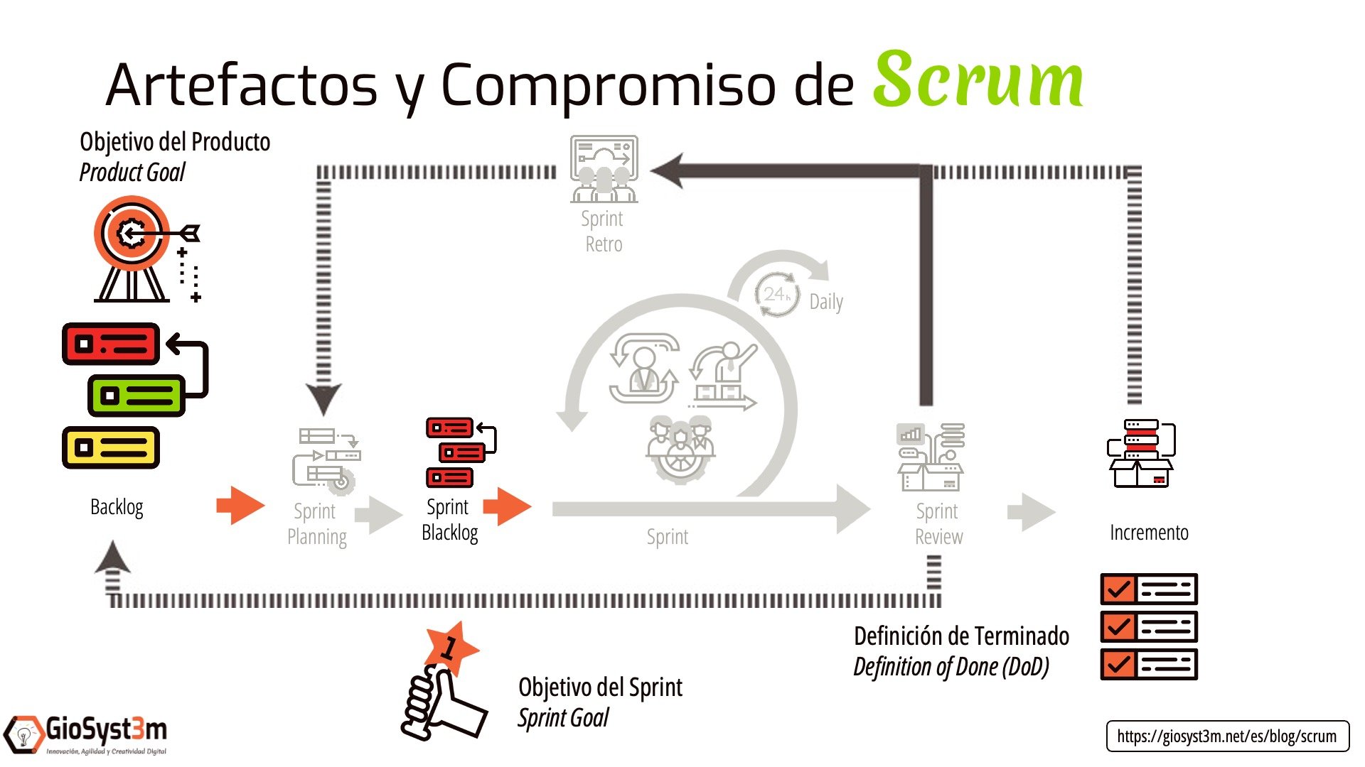 Scrum: El Framework Más Utilizado en el Desarrollo de Productos