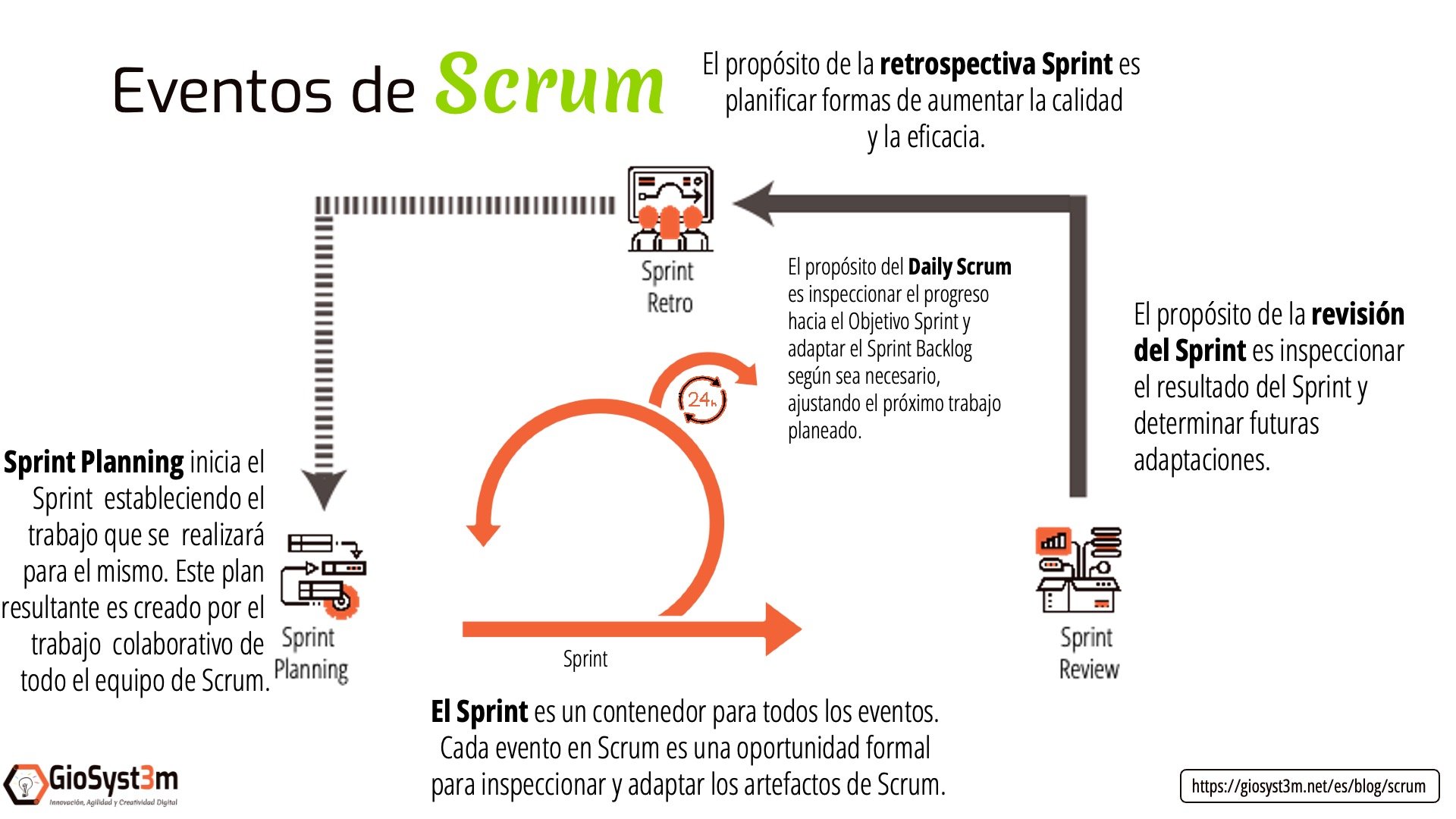 Scrum: El Framework Más Utilizado en el Desarrollo de Productos
