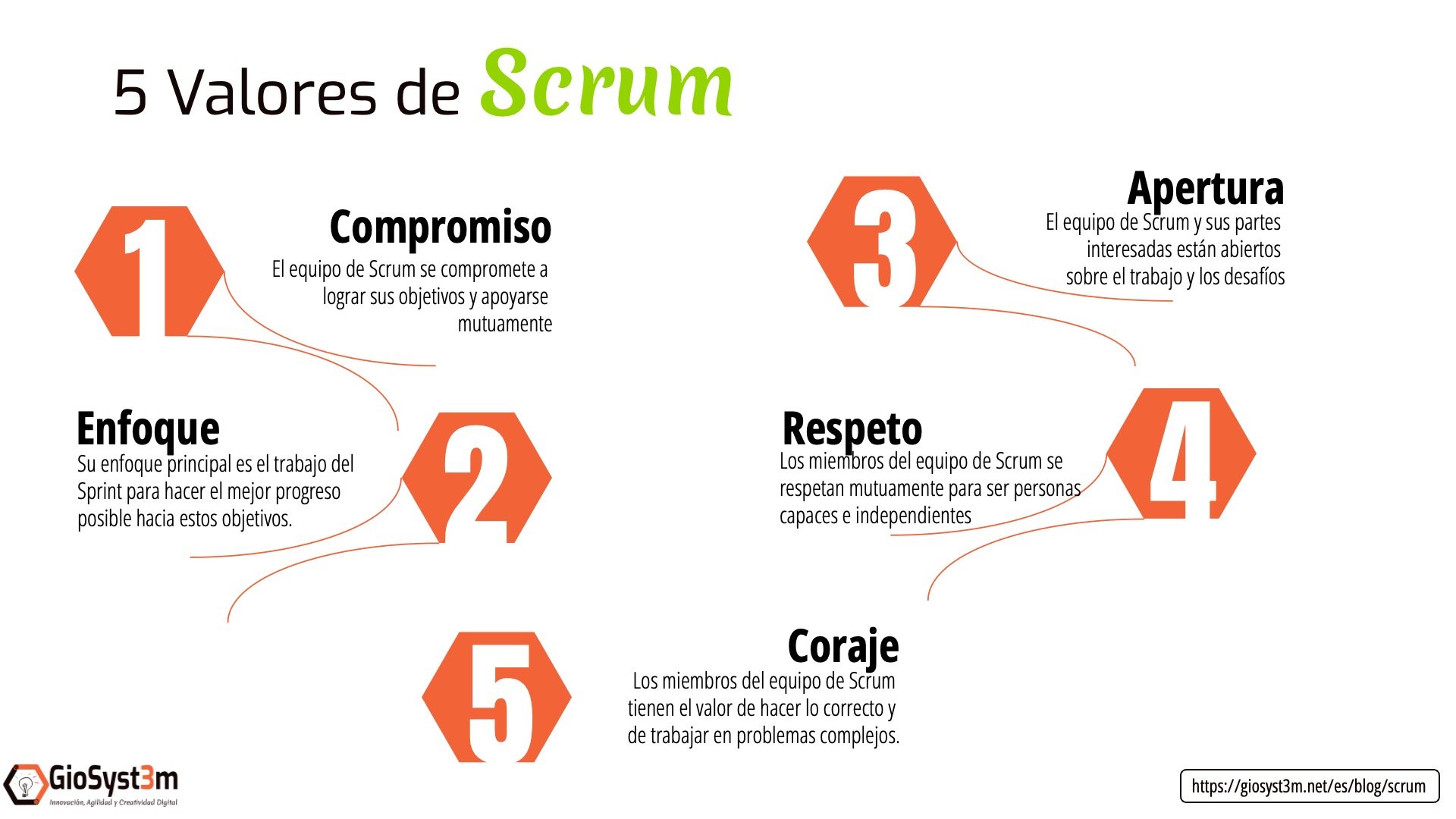 Scrum: El Framework Más Utilizado en el Desarrollo de Productos