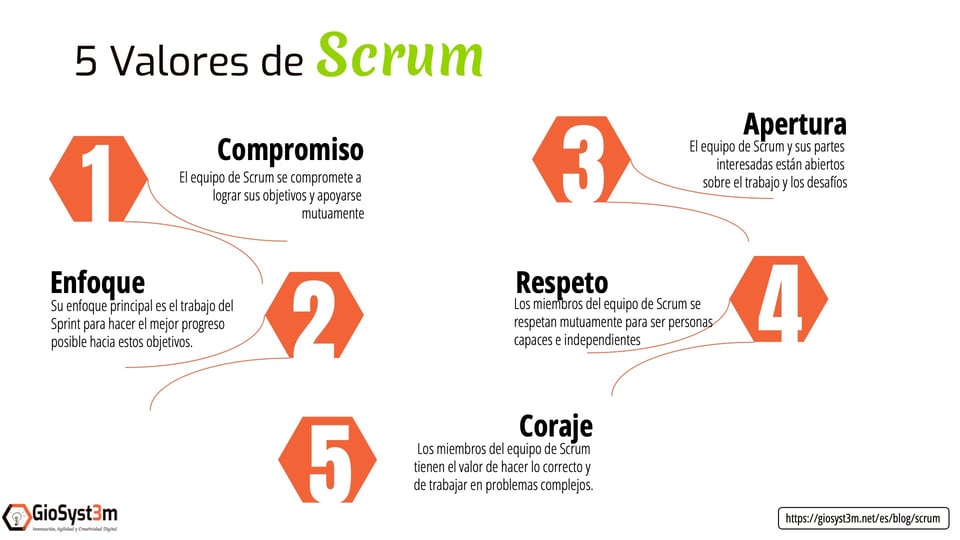 Scrum: El Framework Más Utilizado en el Desarrollo de Productos
