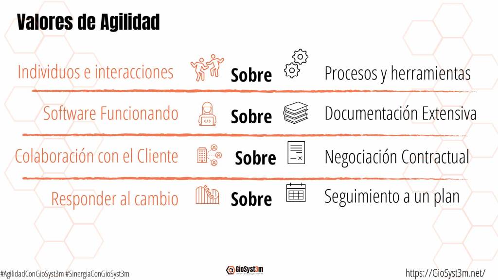 Ágil: Descubre como la agilidad esta transformando el mundo - GioSyst3m