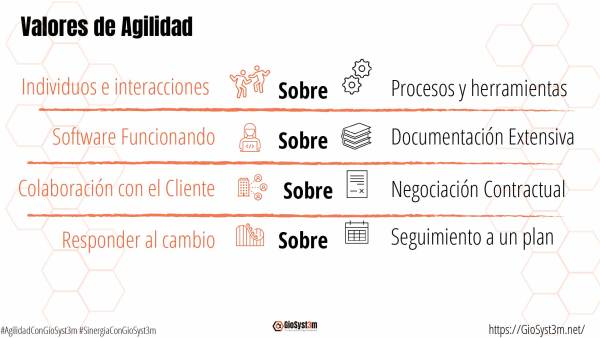 Ágil: Descubre como la agilidad esta transformando el mundo - GioSyst3m