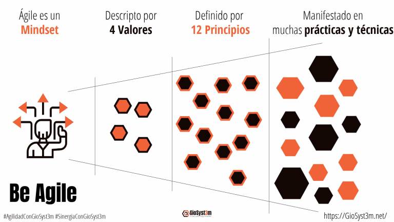Ágil: Descubre como la agilidad esta transformando el mundo - GioSyst3m