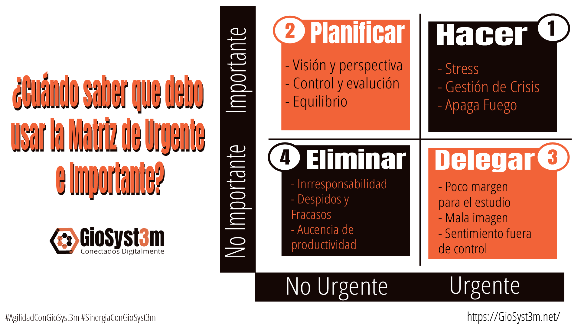 Matriz Urgente e Importante para poder priorizar - GioSyst3m