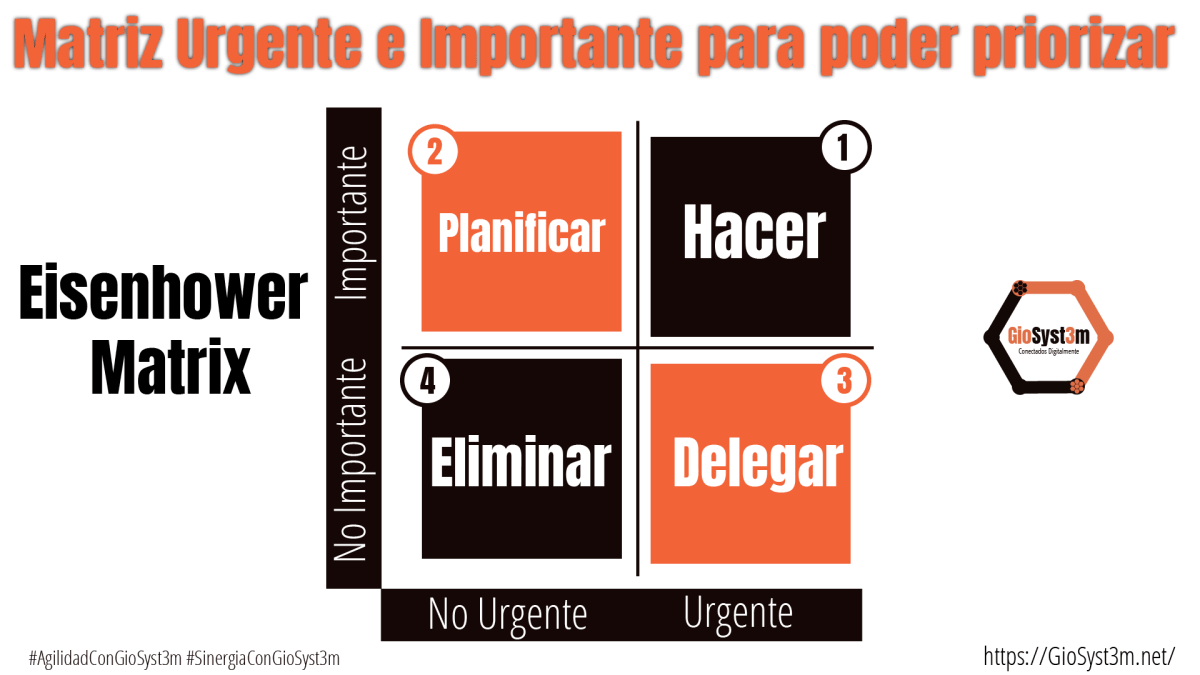 4 técnicas para priorizar - GioSyst3m