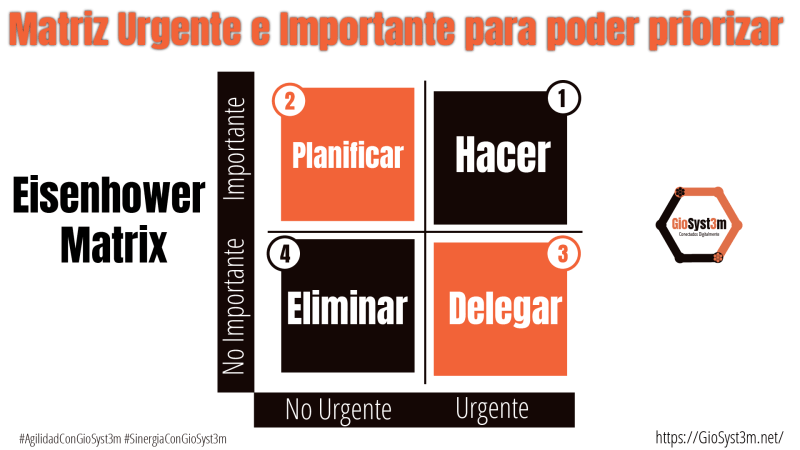 4 técnicas para priorizar - GioSyst3m