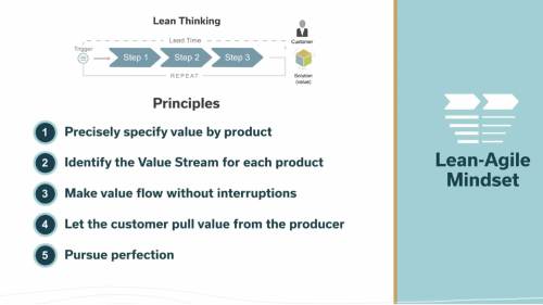 SAFe 6: Business Agility y el poder de Lean Thinking - GioSyst3m